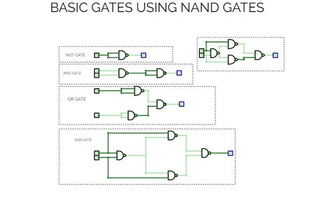 CircuitVerse GATES USING NAND GATES PRACTICE