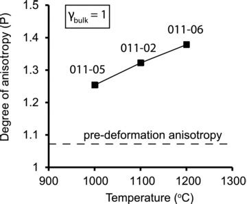 Comparison Of AMS P Values For Samples And Each Download Scientific
