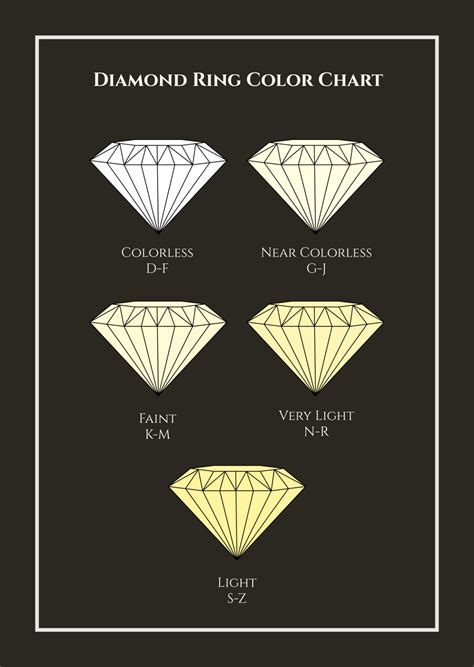 Free Diamond Ring Color Chart Template To Edit Online