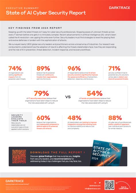 State Of Ai Cyber Security 2024 Executive Summary Resources Darktrace