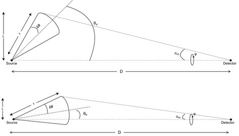 Schematic Overview Of The Structure And Geometry Of Our Sgrb Model For Download Scientific