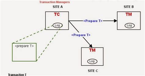 Computer Science And Engineering Tutorials Notes Mcqs Questions