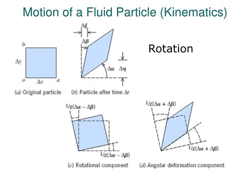 PPT Fluid Particle Motion Kinematics Vorticity Study Results PowerPoint Presentation ID