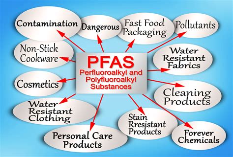 Pfoa And Pfos Removal By Membrane And Filtration Treatment