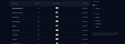 Syed Hammad On Linkedin Codingachievement Hackerrank Leetcode