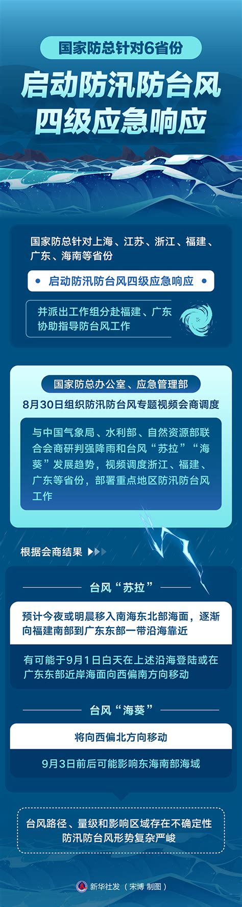 圖表：國家防總針對6省份啟動防汛防颱風四級應急響應中國政府網