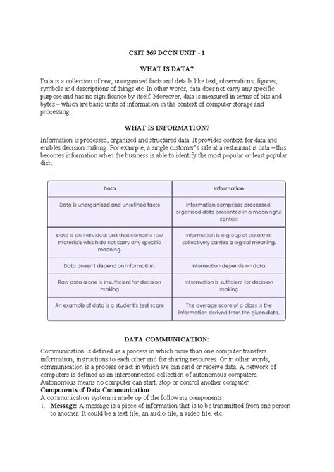 Csit 369 Dccn Module I Csit 369 Dccn Unit 1 What Is Data Data Is A