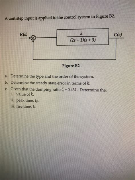 Solved A Unit Step Input Is Applied To The Control System In