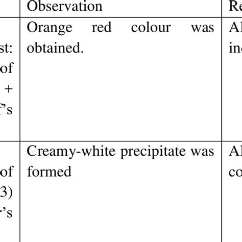 Chemical Test For Alkaloids Download Table
