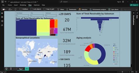 Powerquery Pivottable Powerbi Copilot Microsoft Muhammad Ahmed Khan