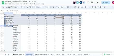 Do Advance Excel And Data Cleaning Data Manipulation Data Validation By Tomatoglitch Fiverr