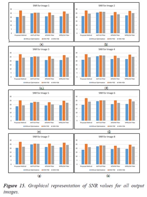 A New Hybrid Filtering Technique For Minimization Of Over Filtering
