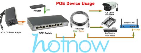 Power Over Ethernet Switch Logicfasr