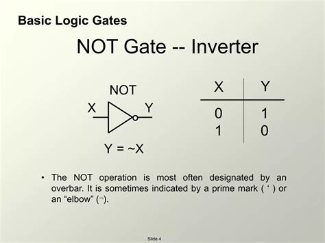 Boolean Algebra And Logic Simplification Ppt Programming Languages Computing