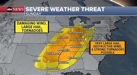 Tornado Weather Forecast