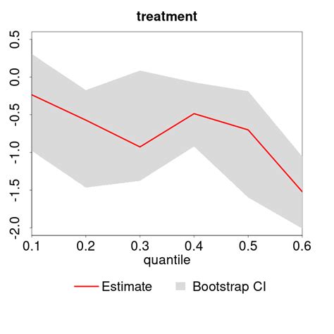 Values Of The Proposed Estimatorˆβestimatorˆ Estimatorˆβu And 95 Download Scientific Diagram