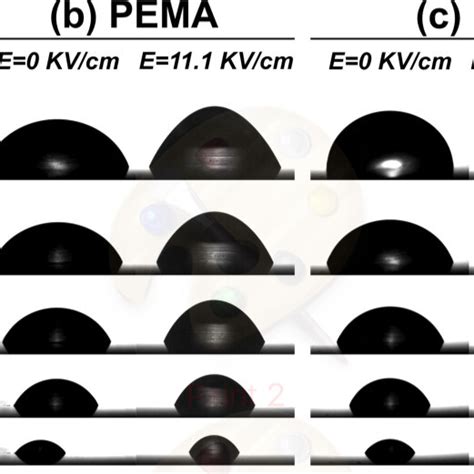 Sessile Drop Evaporation Under An Electric Field Request Pdf