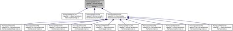 fst home openfst src fst openfst 1 8 4 src include fst extensions far compile strings h file