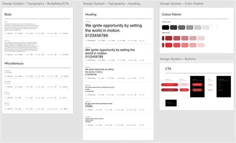 Website Design Part 3 Layout Basics Hiilite