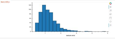 Sharedaxes False Does Not Work Hvplot Holoviz Discourse