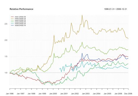 Performanceanalytics Charts And Tables Overview • Performanceanalytics