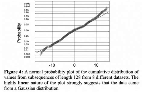时间序列表征之sax（symbolic Aggregate Approximation）算法 Csdn博客