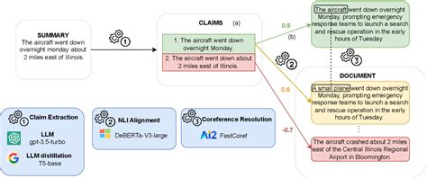 Figure 1 From Fenice Factuality Evaluation Of Summarization Based On Natural Language Inference