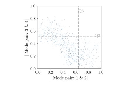 Temporal Pod Coefficients For Npr 46 Performed On Only The High Download Scientific Diagram