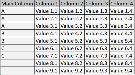 Solved Repeat Subset For Every Value In The Main Column Microsoft
