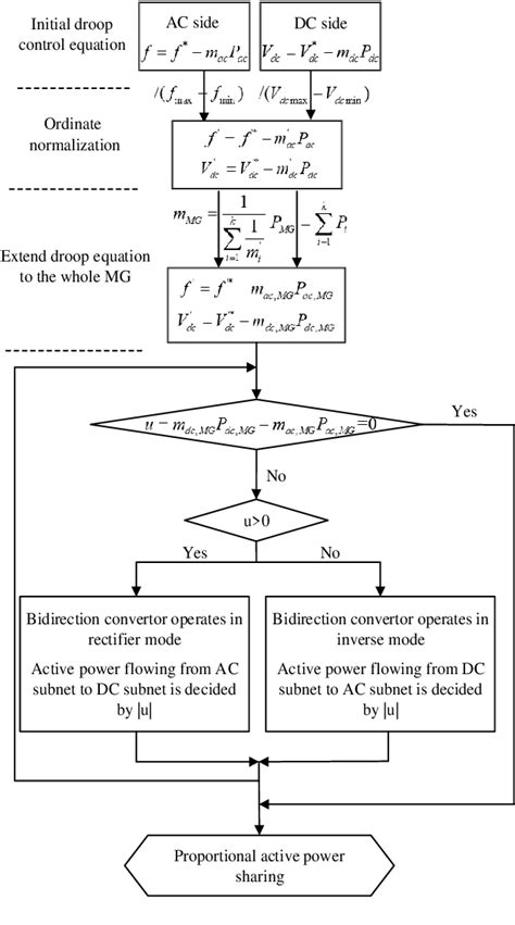 figure 4 from a cooperative control scheme for ac dc hybrid autonomous microgrids semantic scholar