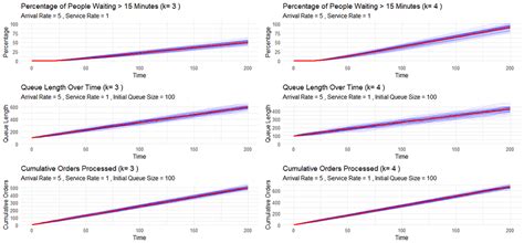 Calculating Percents In R General Posit Community