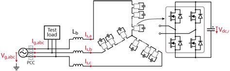 static synchronous compensator statcom imperix