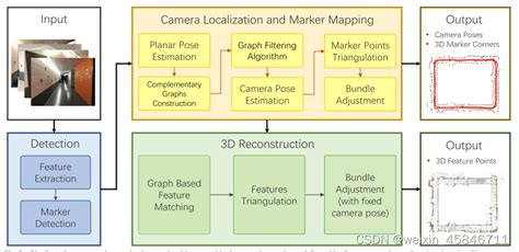 an efficient visual sfm framework using planar markers ippe算法 csdn博客