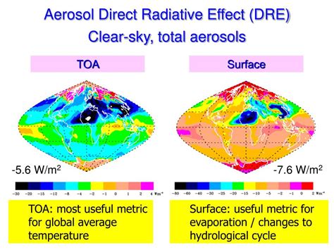 Ppt Aerosol Direct Radiative Effect And Its Relationship To Relative Humidity Powerpoint