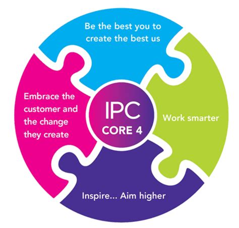 About Us IPC