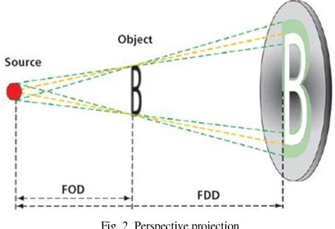 Figure 1 From Rigid Point Registration With Expectation Conditional