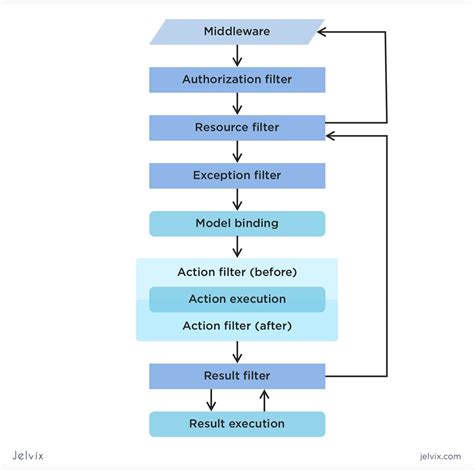 What Is Difference Between Asp Net And Net Core