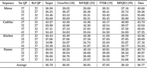 Table 1 From Robust Spatial Temporal Motion Coherent Priors For Multi