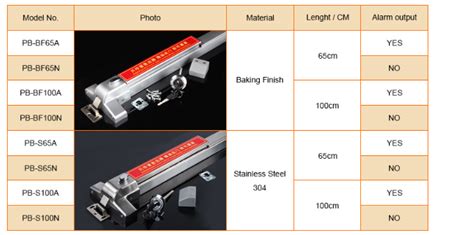Emergency Fire Exit Door Panic Exit Push Bar Lock Oem Manufacturer S4a
