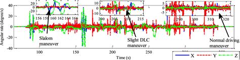 Figure 13 From Advancing Estimation Accuracy Of Sideslip Angle By