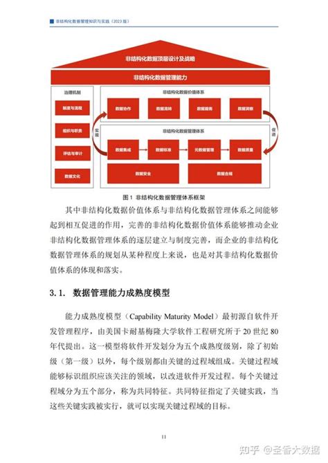 78页 非结构化数据管理知识与实践白皮书（附下载） 知乎