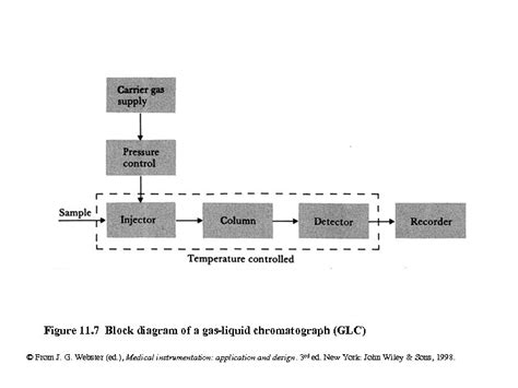 Draw A Block Diagram Of Spectrophotometer At Rory Sternberg Blog