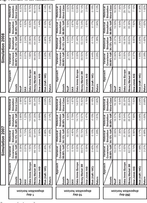 Figure 4 From Comparing Variance Covariance And Historical Simulation In The Context Of The