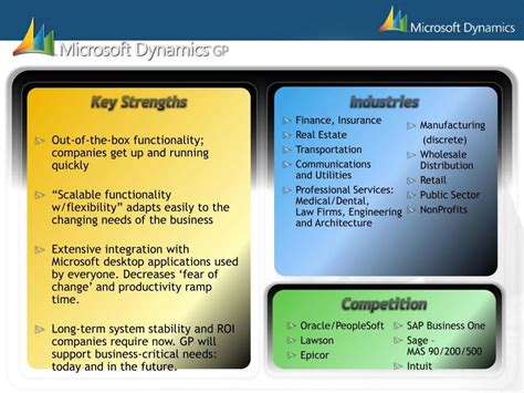 Microsoft Dynamics Sure Step Methodology Pdf