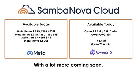 Hugging Face Partners With Sambanova To Supercharge Its Inference Api