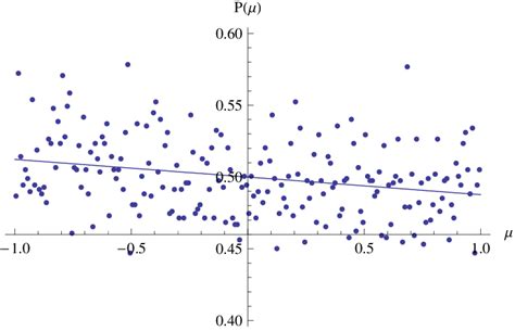 The Fit To The Normalized P µ ˆ L·ˆ∆ L·ˆ L·ˆ∆ Distribution At R Download Scientific