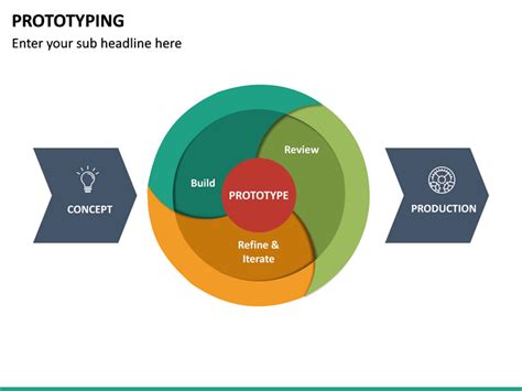 Prototyping PowerPoint Template SketchBubble