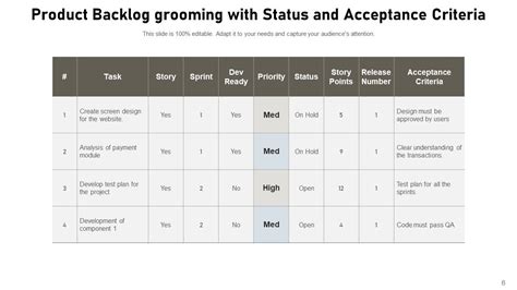 Product Backlog Process Components Planning Prioritization Organisation Framework Presentation