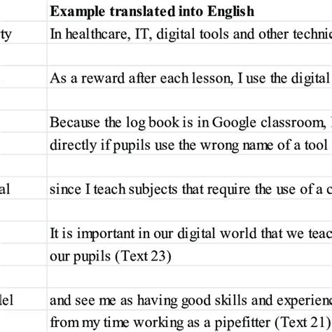 Examples Of Legitimation Of Authorisation In The Lesson Plans
