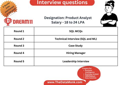 The Data Monk On Linkedin Dream11 Product Analyst Interview Questions The Data Monk